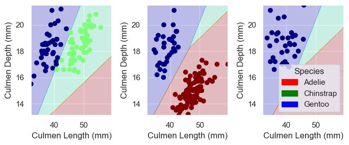 My Awesome CSCI 0451 Blog - Classifying Palmer Penguins My Awesome CSCI 0451 Blog - Classifying Palmer Penguins